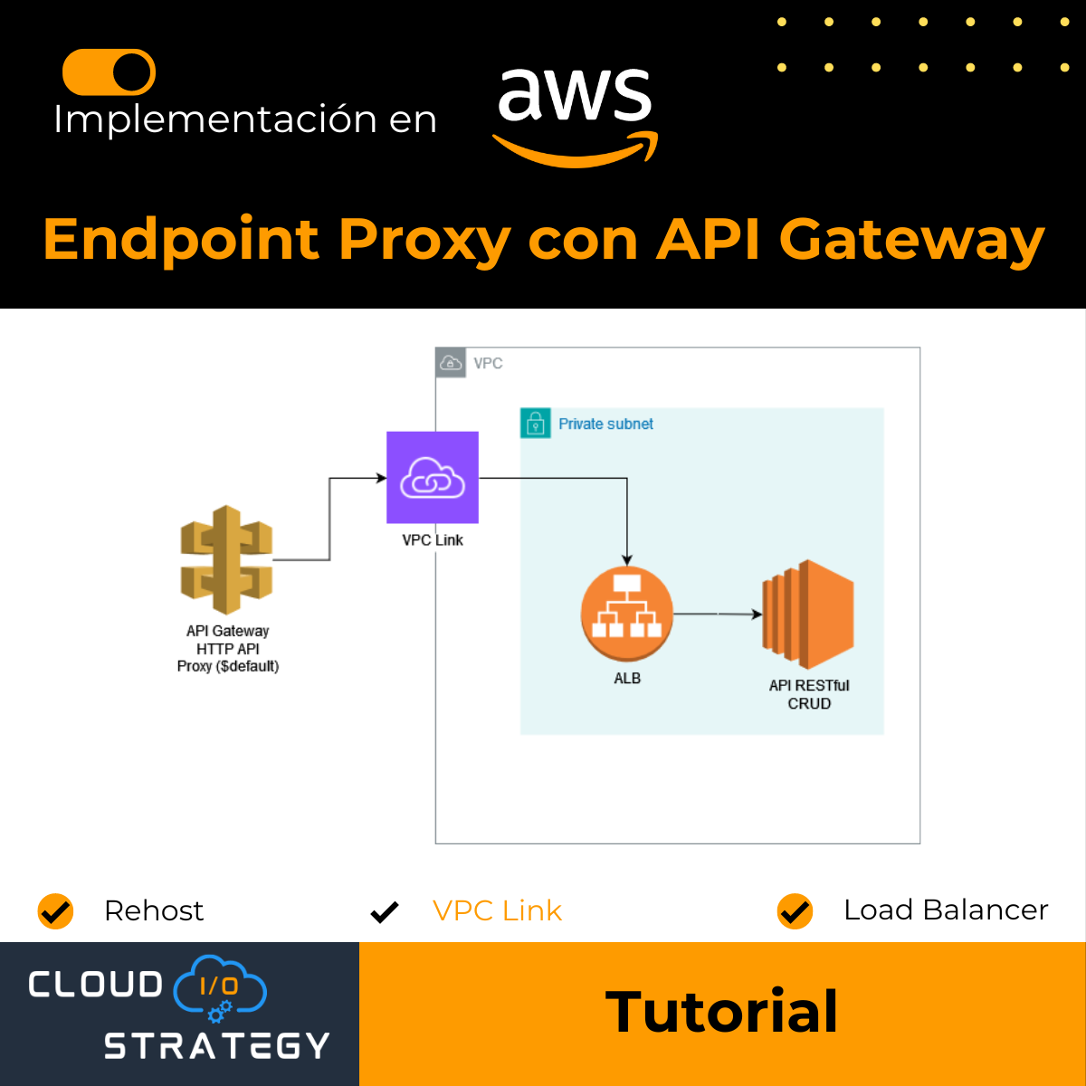 Blog - Cloud IO Strategy