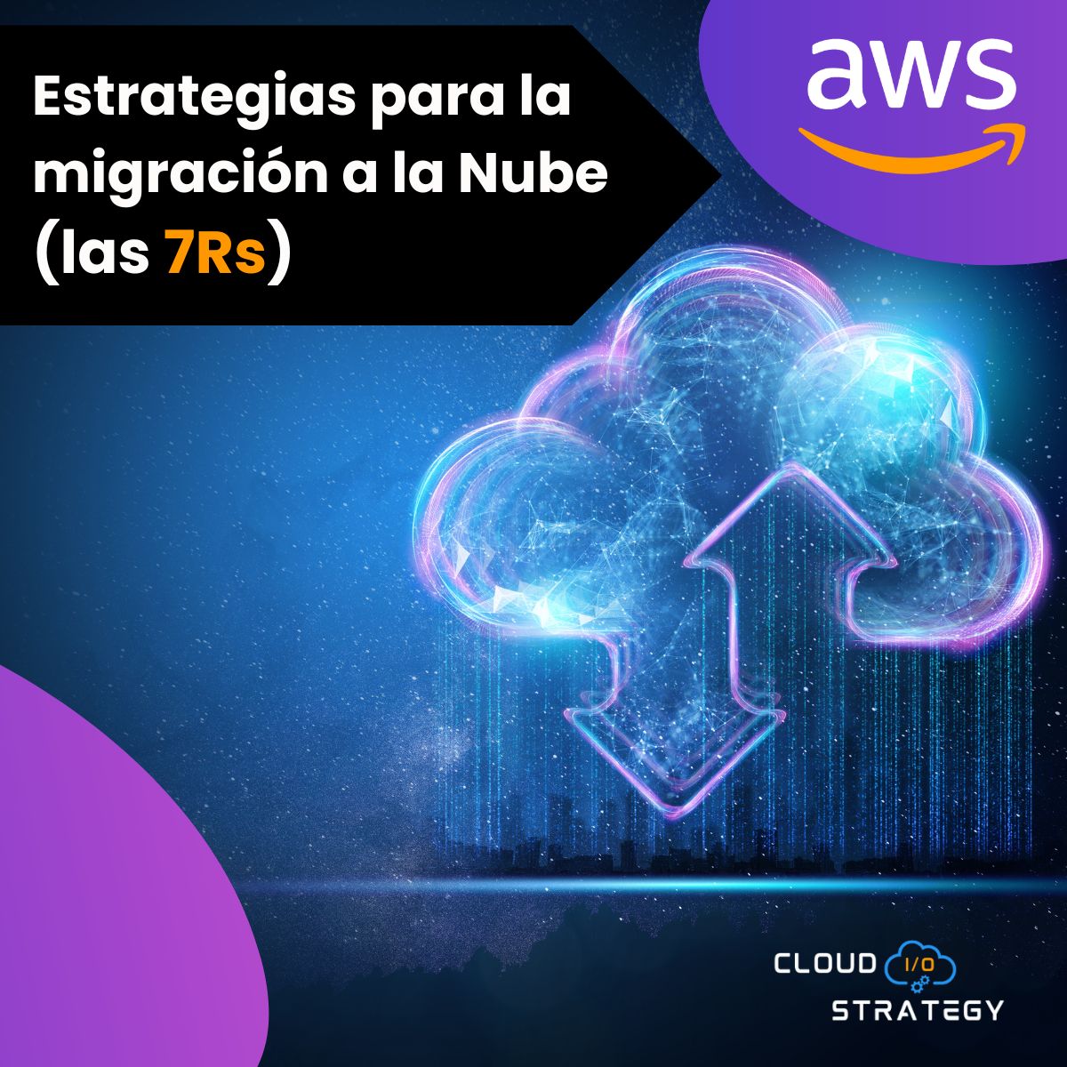Estrategias de Migración a la Nube(7Rs) - Cloud IO Strategy